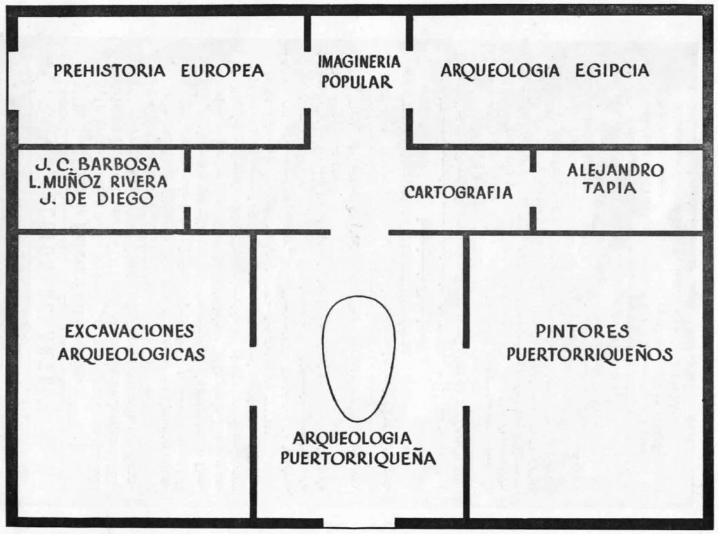 The Museum of History, Anthropology and Art: A Resource for Research ...